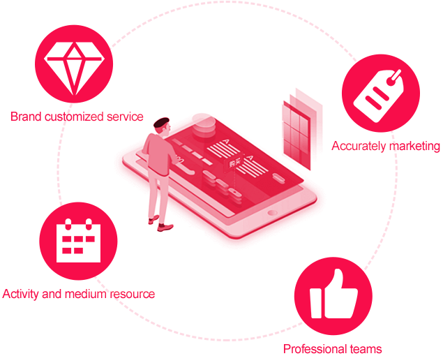 Brand Marketing Plan